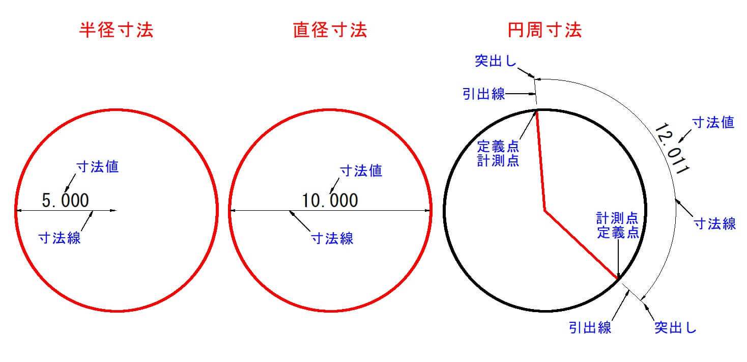 半径 の 記号 – Φ 直径 半径 どっち | 直径記号「ø」「Ø」の出し方教えて下さい。 例えば、普通はこのような記載はしませ . の関係が ...