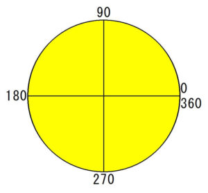 電卓に表示されている【Deg・Rad・Gra】とは？｜角度単位について