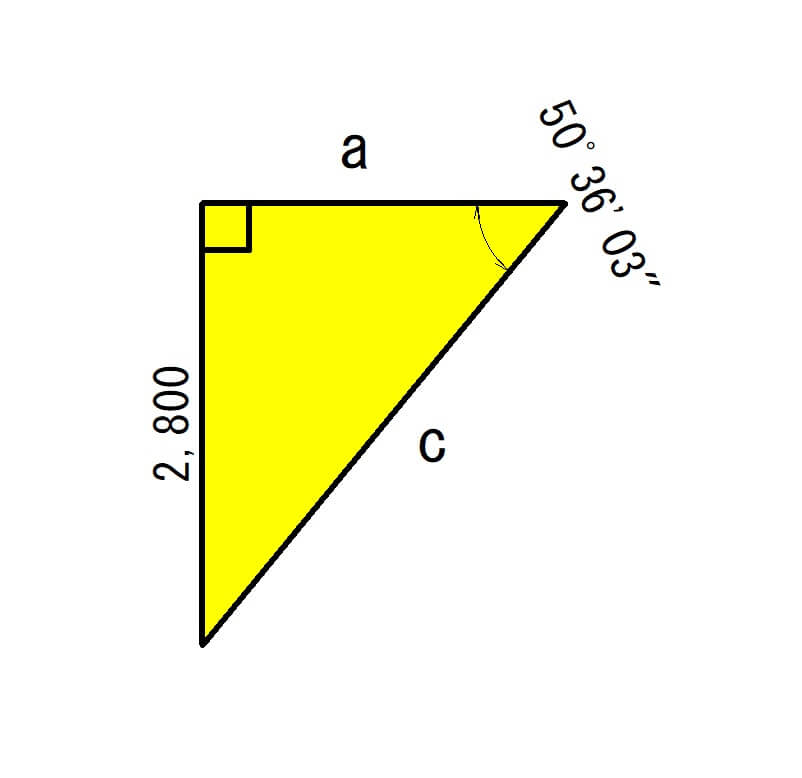 三角関数【sin,cos,tan】の覚え方と計算方法のおさらい